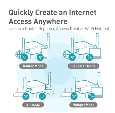 Glinet Ar300m16 Ext Powerful Wireless Performance Router