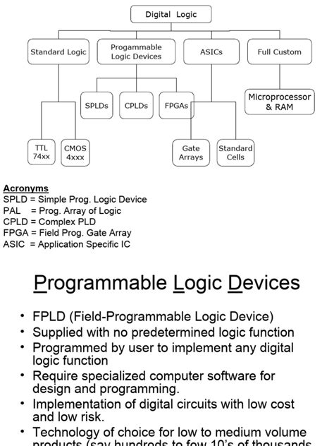 Pld G Pdf Field Programmable Gate Array Hardware Description Language