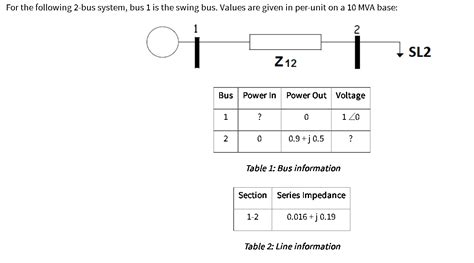 Solved Table 1 Bus Information Table 2 Line Information Chegg Com