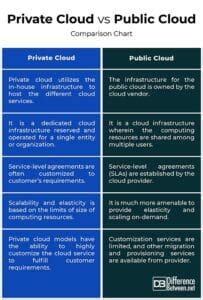 SaaS Vs Cloud What S The Difference FounderJar