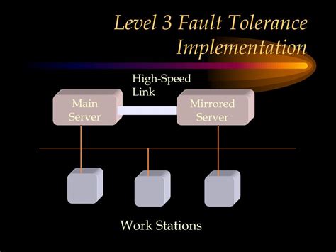 ppt chapter network reliability fault tolerance and other issues