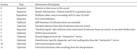 Cdisc Subject Level Analysis Dataset Semantic Scholar