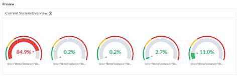 Open Dashboard And Visualization Workshop Finalizing Perses Dashboard