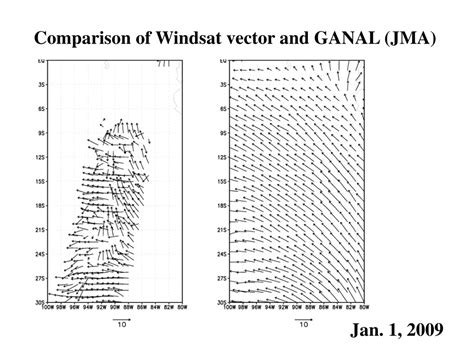 ppt application of amsr wind speed algorithm for retrieving windsat