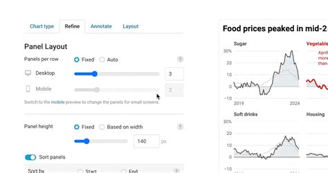 Line Charts By Datawrapper Interactive And Responsive