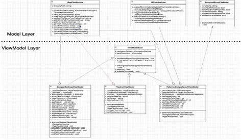 interaction between the levels viewmodel and view download scientific