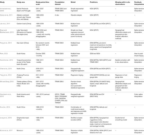 Frontiers Spatial Downscaling Of Satellite Based Precipitation And Its Impact On Discharge