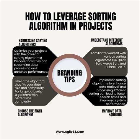 Agile33 On Linkedin Sortingalgorithms Dataoptimization Projectefficiency Techinsights
