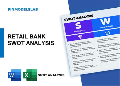 Retail Bank Swot Analysis 2025