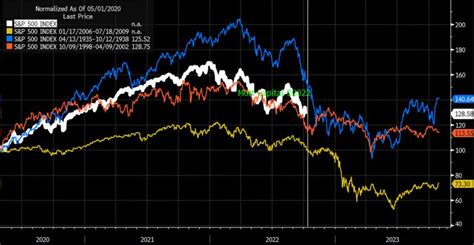Taha El Merrouni On Linkedin Wallstreet Spx