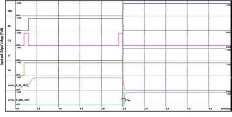 Transmission Gate Semantic Scholar