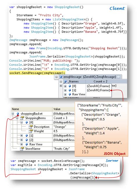 zeromq via c multi part messages json and synchronized pub sub