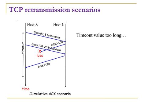 Chapter 5 Tcp Transmission Control Ppt Download