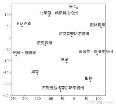 啥是embedding（嵌入技术）？【undone】 知乎