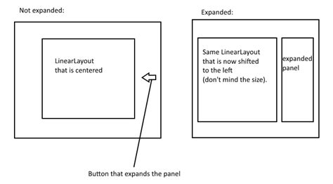 Android How To Shift A Linearlayout When A Slidingdrawer Expands Stack Overflow