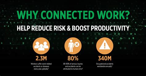 MSA New Technologies In Gas Detection