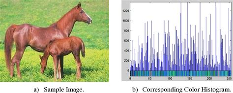 figure 3 3 from efficient content based image retrieval semantic scholar