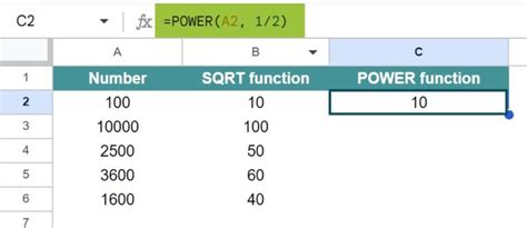 SQRT Google Sheets Function Syntax Examples How To Use