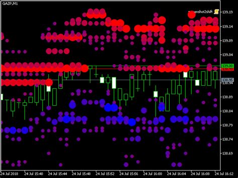 Orderbook Cumulative Indicator Buy Trading Indicator For Metatrader 5