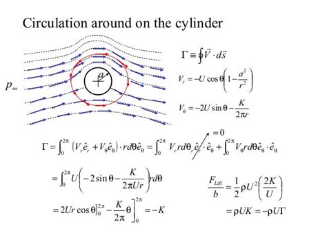 6 7 Irrotational Flow