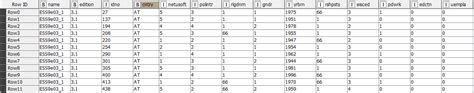Understanding And Applying Correspondence Analysis Infoq