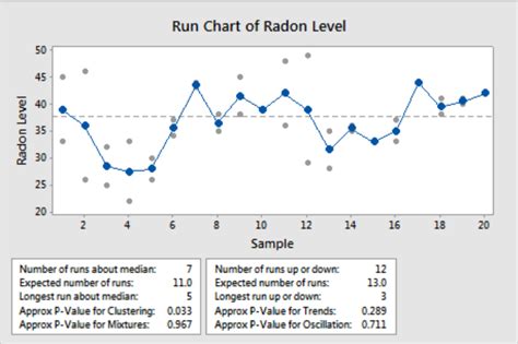 Control Charts Vs Run Charts We Ask And You Answer The Best Answer Wins Benchmark Six
