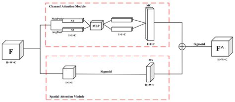 Pcb Yolo An Improved Detection Algorithm Of Pcb Surface Defects Based