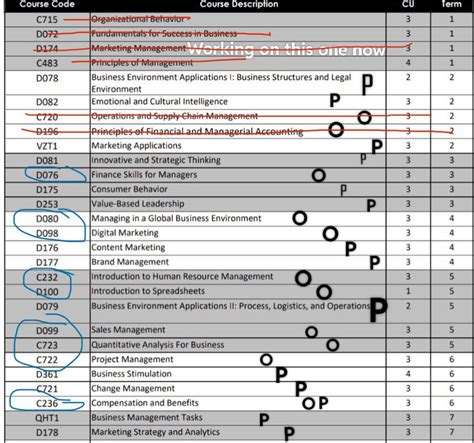 Excluding D100 Which Is The Easiest Oa Classes To Take If You Could