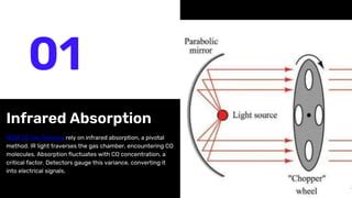 Fundamental Working Mechanism Of NDIR Gas Sensors PPTX