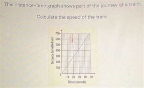 Solved This Distance Time Graph Shows Part Of The Journey Of A Train Calculate The Speed Of