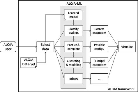 aloja a framework for benchmarking and predictive analytics in big