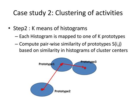 ppt detecting abnormal events powerpoint presentation free download