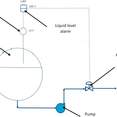 A Storage Tank With Basic Process Control System Bpcs Download