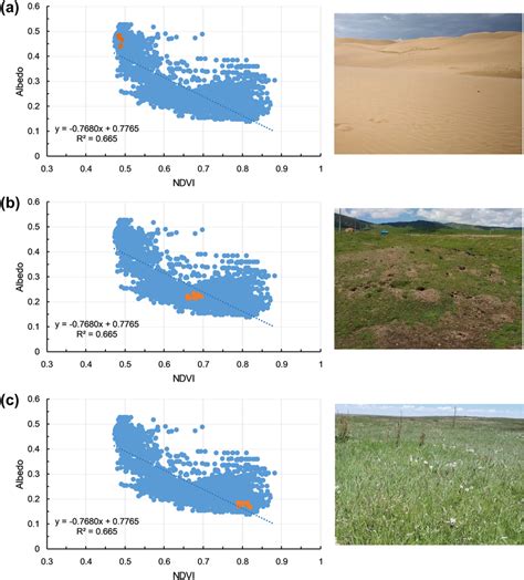 albedo ndvi feature space comparison with different land cover photos