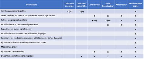 Application Géocontrib Wiki Openig
