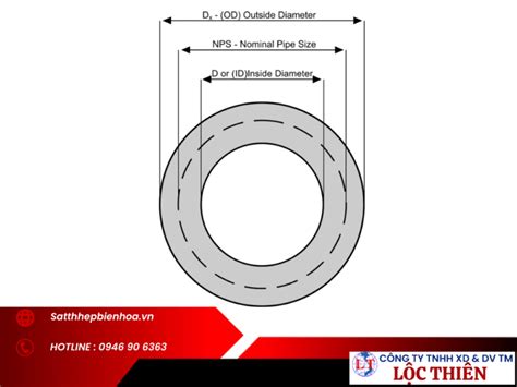 Phi là gì Giải đáp chi tiết và cách quy đổi phi sang mm inch DN Sắt Thép Biên Hòa