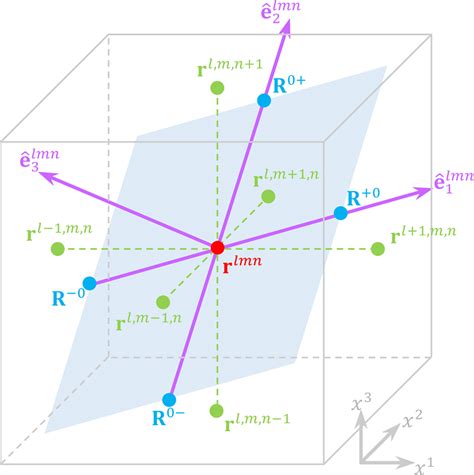 A Method For Determining The Locations And Configurations Of Magnetic