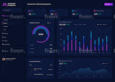 Build Scalable And Customizable Iot Dashboard By Shamoilkazmi Fiverr