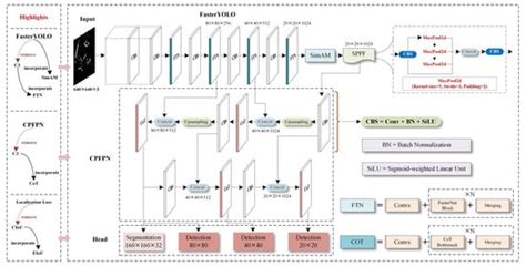 Jmse Free Full Text Mrisnet Robust Ship Instance Segmentation In Challenging Marine Radar