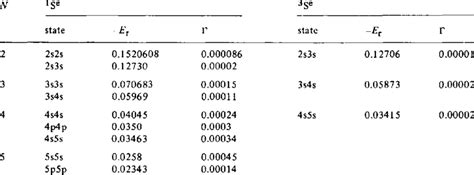 Excited Resonances Of Ps Associated With Positronium Excitation Download Scientific Diagram