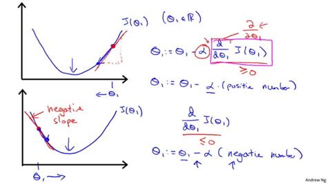 machine learning lecture2 linear regression pptx