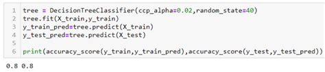 Pruning Cost Complexity In Decision Trees Datapeaker