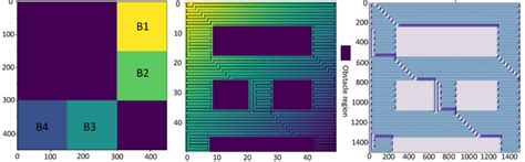 a generated footprint for the shape α 0 β 90 and γ 0 matrix
