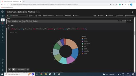 Video Game Sales Data Analysis Projects Based Learning
