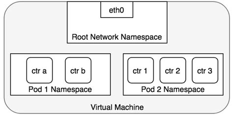 【云原生 Kubernetes篇】kubernetes（k8s）网络（十） 腾讯云开发者社区 腾讯云