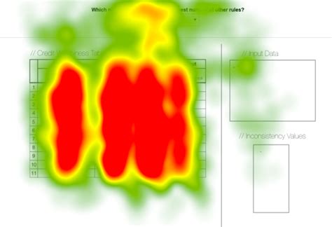 And Figure 11 Show Heat Maps For A Scenario From The First Domain Download Scientific Diagram