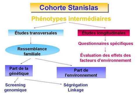 10ème Colloque De Biologie Prospective Polymorphismes Génétiques Et