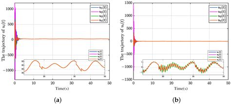 Mathematics Free Full Text Neural Network Based Distributed