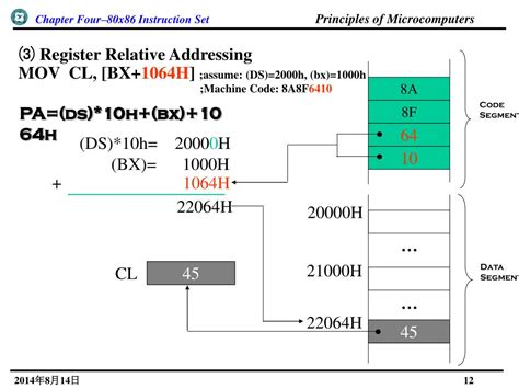 Ppt Chapter Four 80x86 Instruction Set （ 2 ） 8086 Addressing Modes Powerpoint Presentation