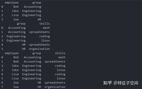 Pandas笔记 7 合并数据集 合并与连接 知乎